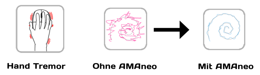 AMAneo Assistiver Mausadapter | CSS MicroSystems GmbH Weinsberg